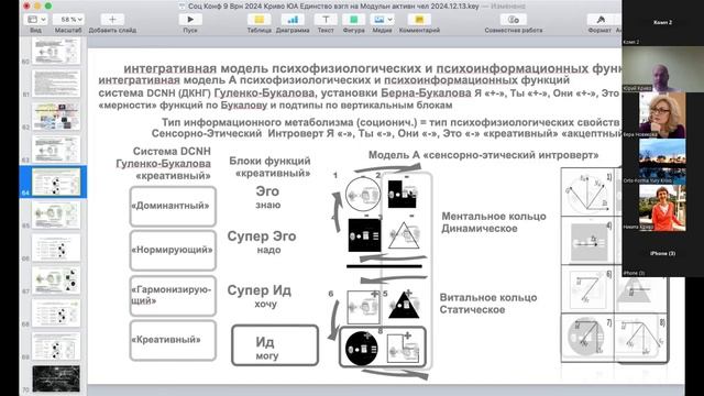 Практическое применение знаний психофизиологии и психоинформационных технологий соционики.