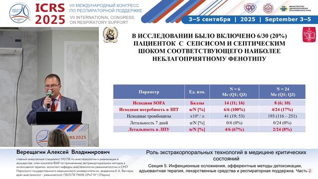 ЭКГК при критических состояниях Верещагин А.В. 2025