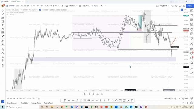 7.6.1Hotseating -AWS          ( Stockcy )