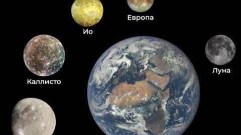 Правило Тициуса-Боде для спутников Больших Планет