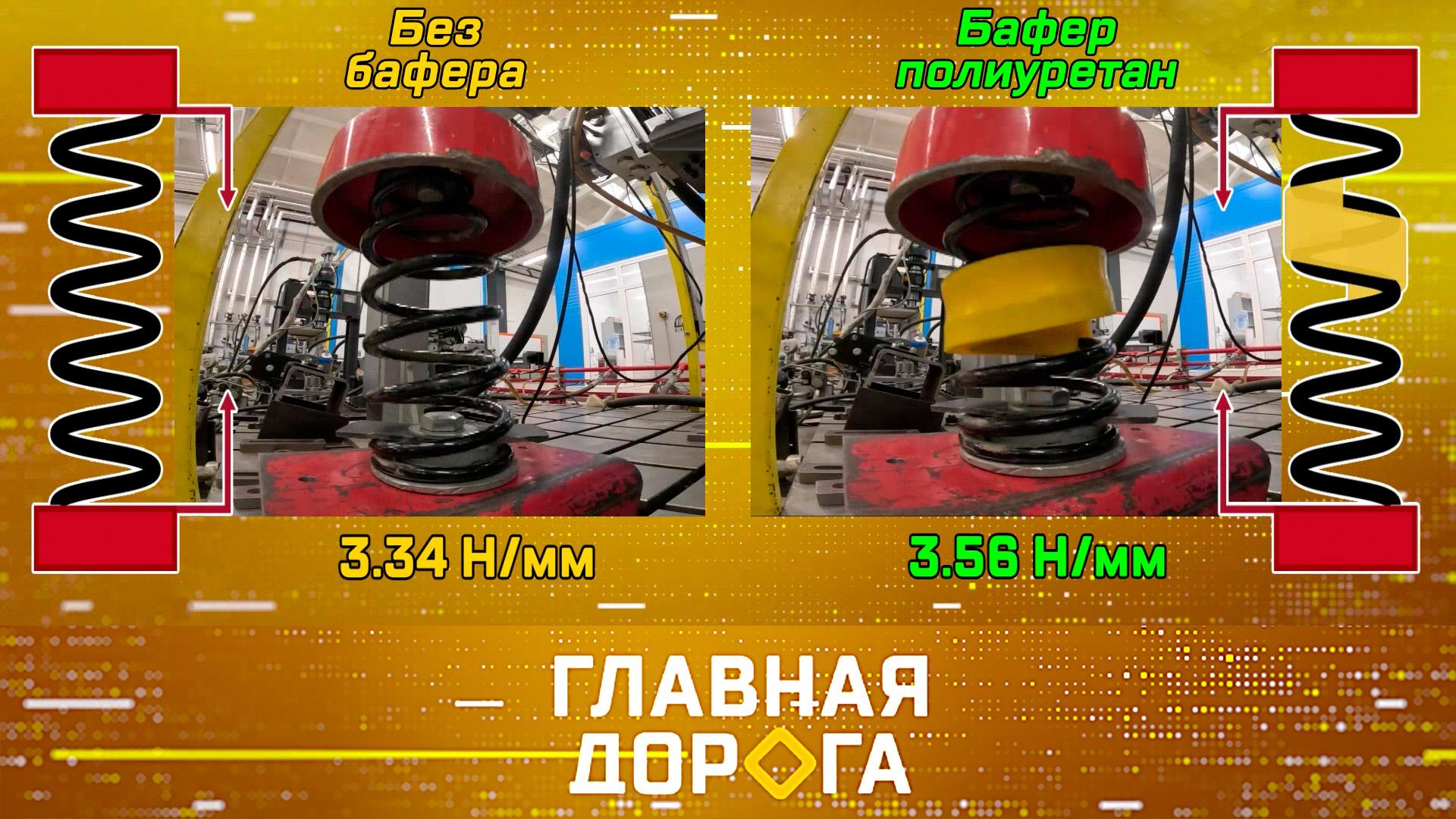 Приставки для пружин, стратегия дорожной безопасности и путешествие по Камчатке | «Главная дорога»