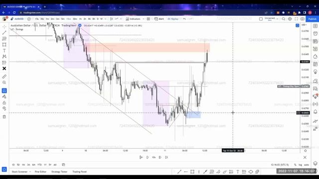 7.6.12Hotseating Top Down (анализ Сверхув Низ TF--- Разбор, обьяснение) (Reim) ТОП