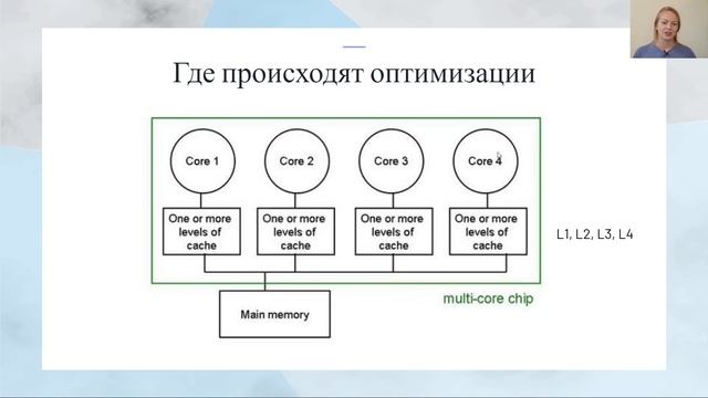 Урок 1-2. Модель памяти