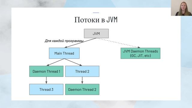 Урок 1-1. Поток