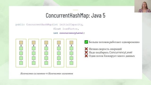 Урок 3-11. Многопоточные коллекции_2