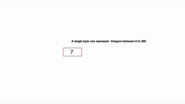 1. What are Byte Streams