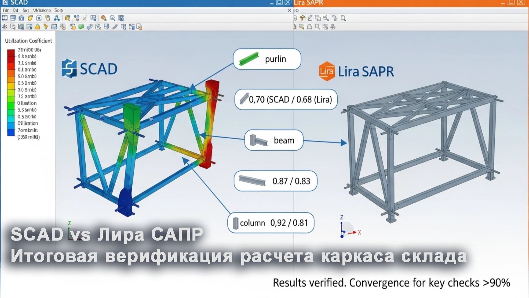 [НИП-Склад] 12 Сравнение SCAD и Лира САПР | Итоговая верификация расчета каркаса склада