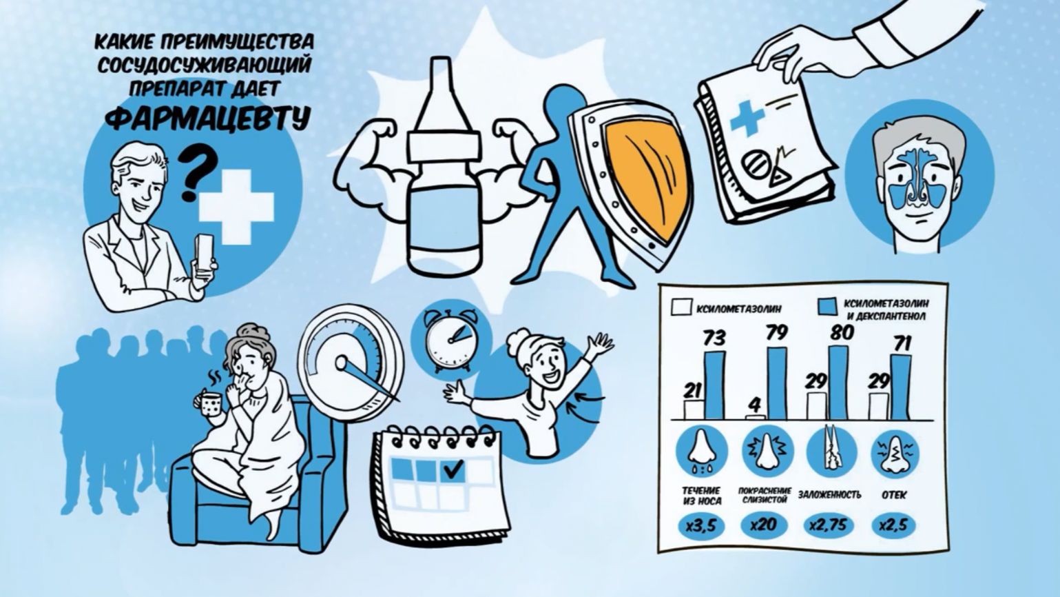 2D анимациия для продвижения продукта "Тизин". Видео ролик показывает преимущества препарата.