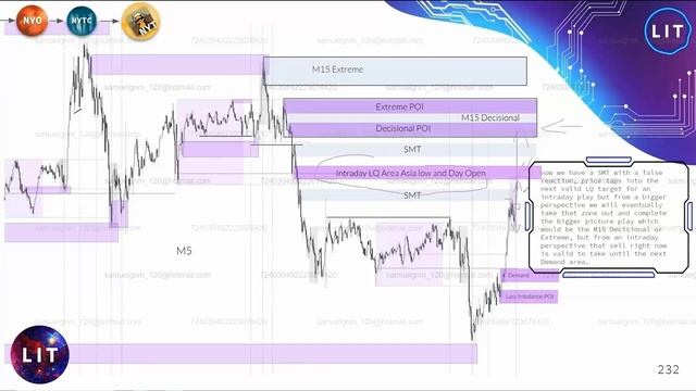 8.3.2 The Simplicity of the LITiverse - Простота LITiverse