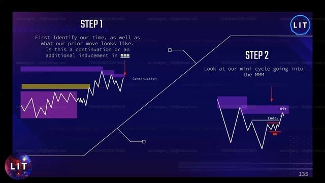 8.2.10   MMM - Магические Минуты Манипуляции. ( Заметка на 4 20 мин.)