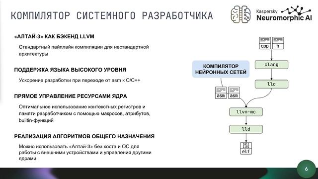 Игорь Кострицин, ведущий разработчик инструментального ПО, на Kaspersky Neuromorphic AI 2025