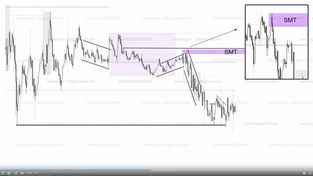 8.3.5 A Deep Dive into the LITtiverse- Сложные ситуации ( пример) РАЗБОР