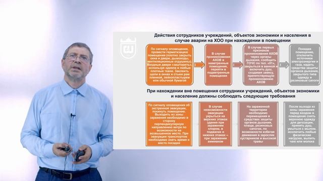 Безопасность жизнедеятельности 6