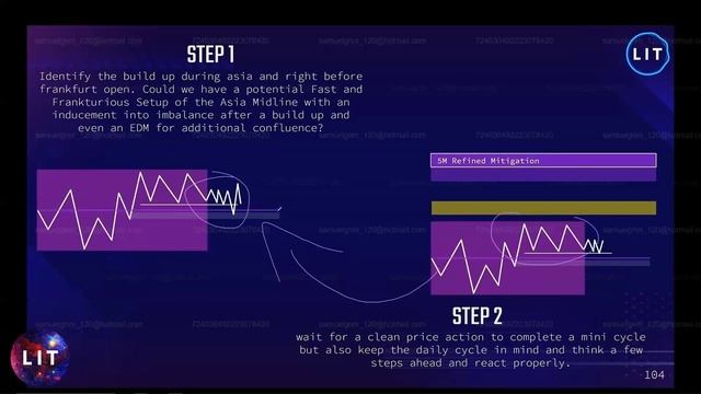 8.2.3   CID - Идентификация ЦИКЛА на основе Накоплений в AR