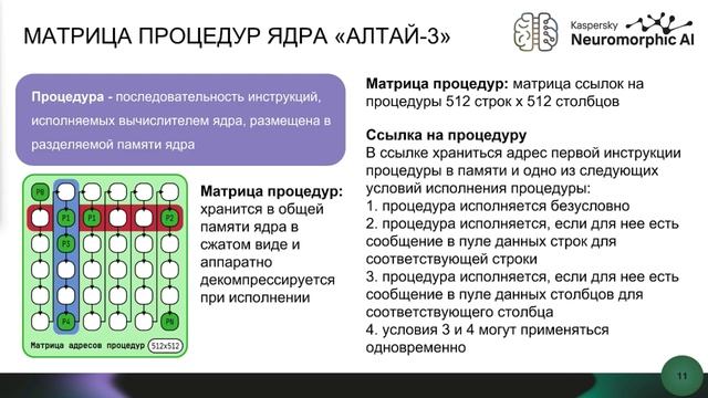 Валерий Канглер, технический директор "Мотив НТ" на Kaspersky Neuromorphic AI Conference 2025