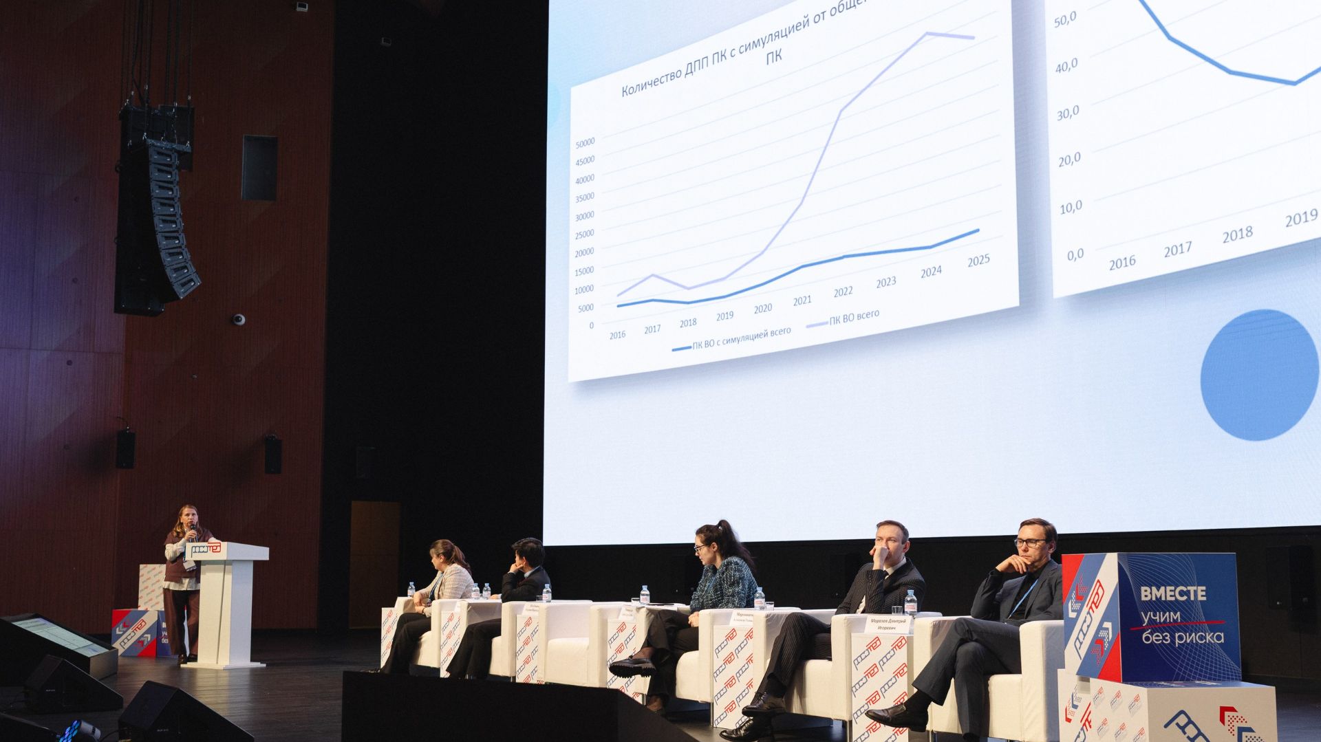 Панельная дискуссия экспертов "Симуляционные методики практической подготовки врачей"