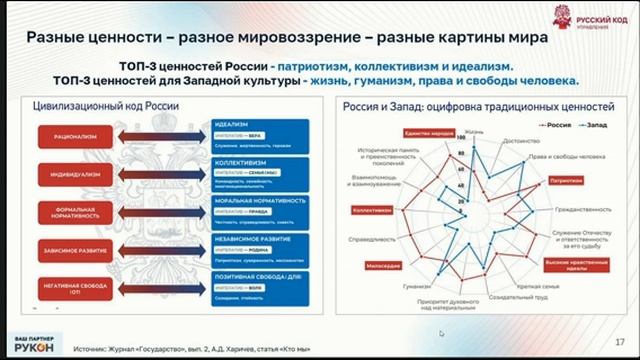 Самоварова Ольга Владимировна