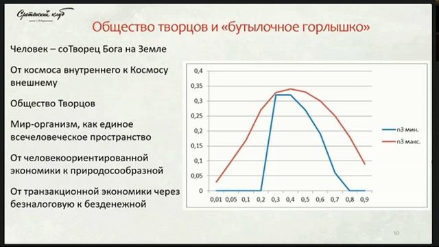 Щербаков Андрей Владимирович