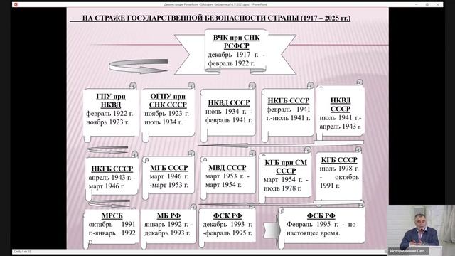 Лекция Пожарова А.И. «Послевоенный период (1950-1960 гг.) в контексте противоборства спецслужб»