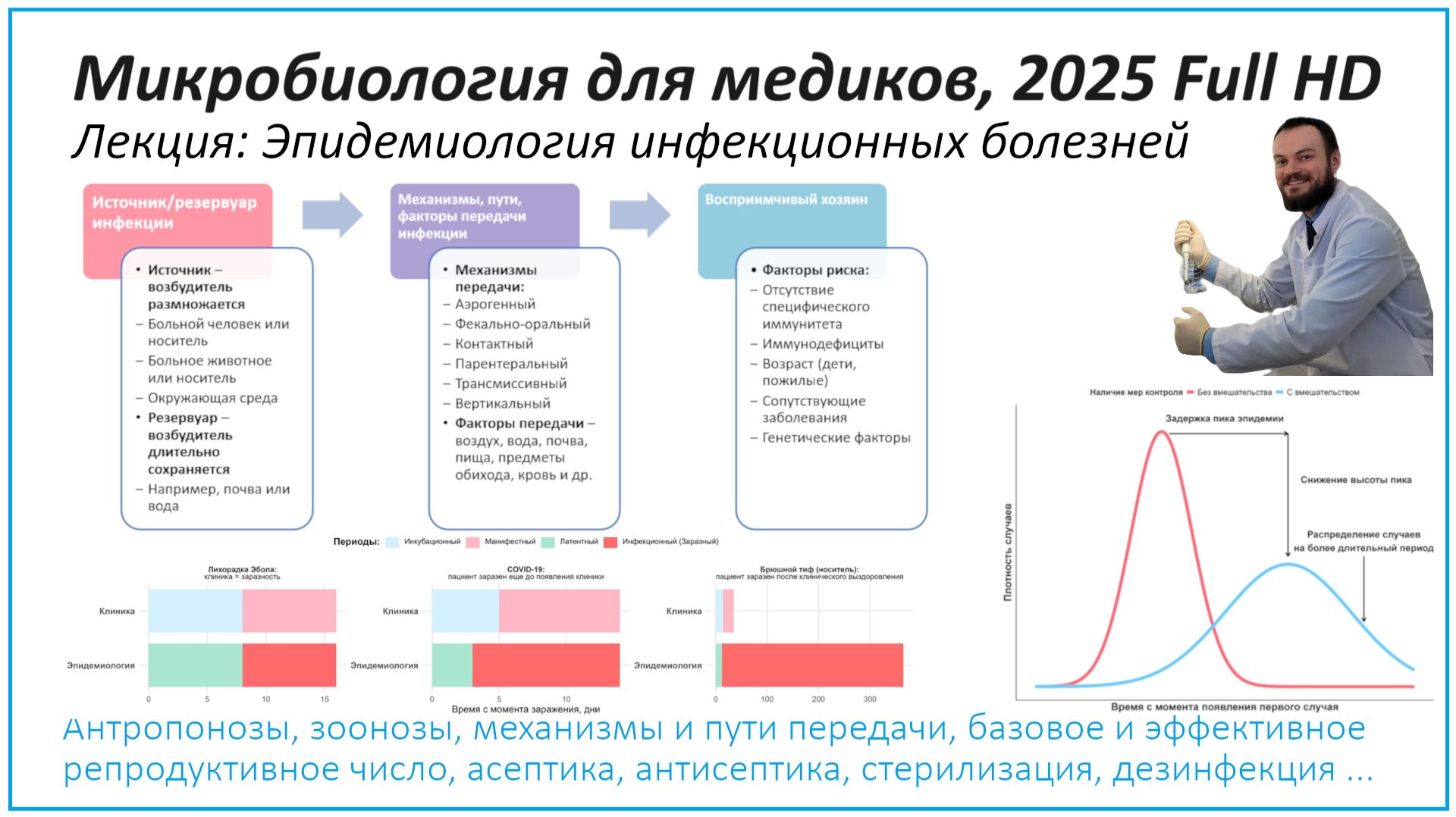 Эпидемиология инфекционных заболеваний