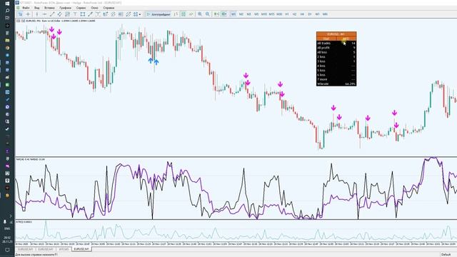 Про отличия стратегий и сигналы в чат
