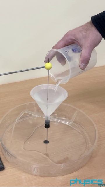 Реактивное движение