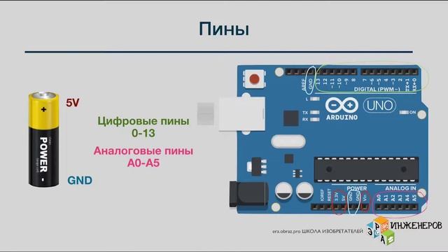 1.1. Как появилась Arduino и виды пинов