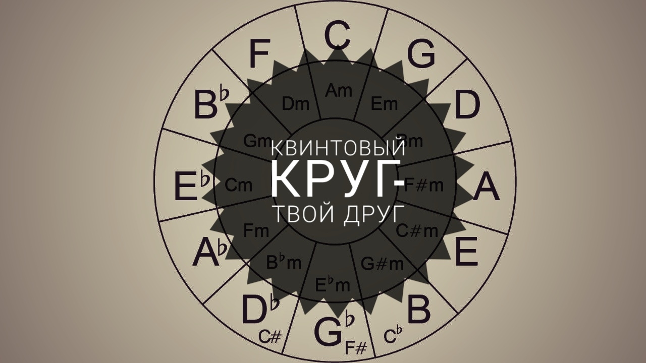 Как искать созвучные Ханги, Kaa Tone, Rav Vast