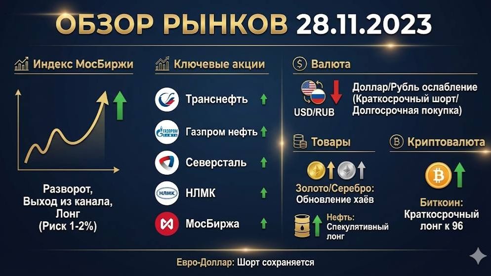 Индекс МосБиржи развернулся. Лонг Транснефть, Газпром нефть, Северсталь. Курс доллара слаб.