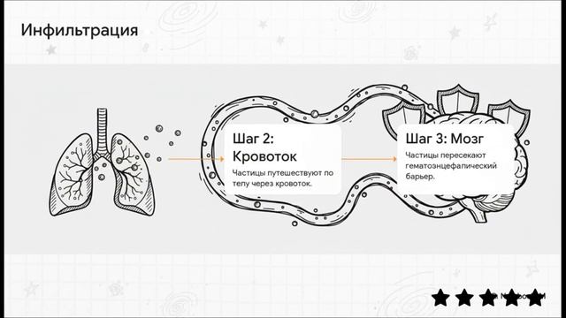 #наукапамяти  Мозг в пыли? Как звездная пыль влияет на когнитивные способности человека