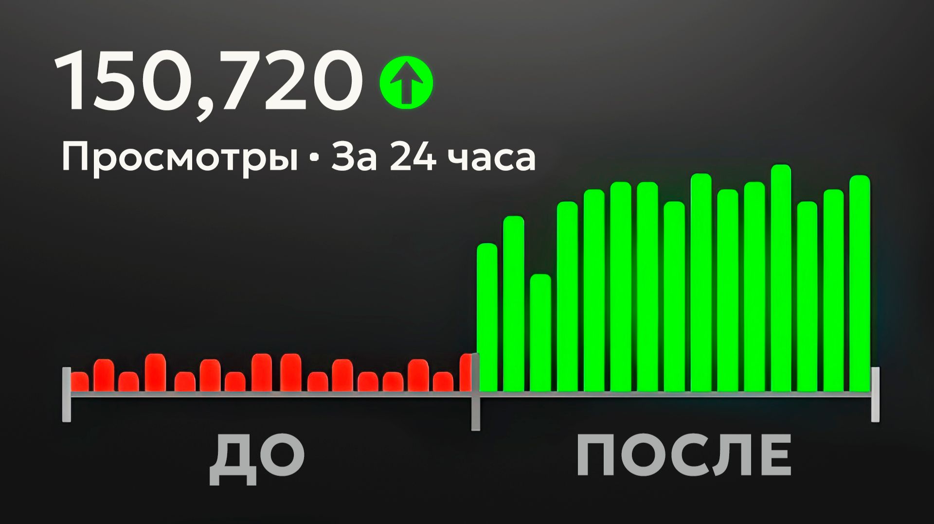 Как ВЫРАСТИ на YouTube в 2026: 7 ГЛАВНЫХ сигналов алгоритму