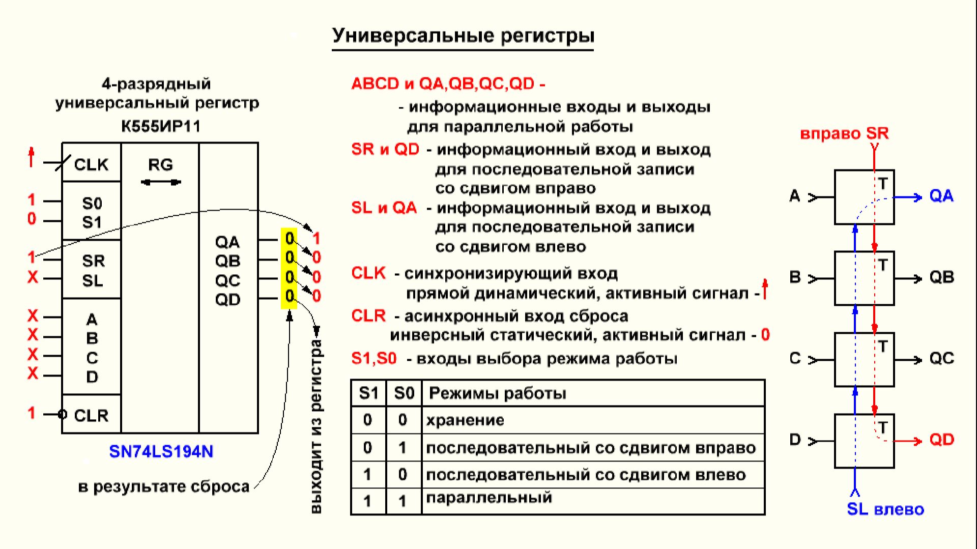 Видеоурок 4.21. Универсальные регистры. Часть 3.