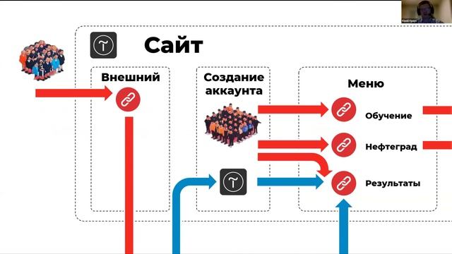 Запись выступлений форума РКИ-2025, второй день 21.11.2025, часть 3