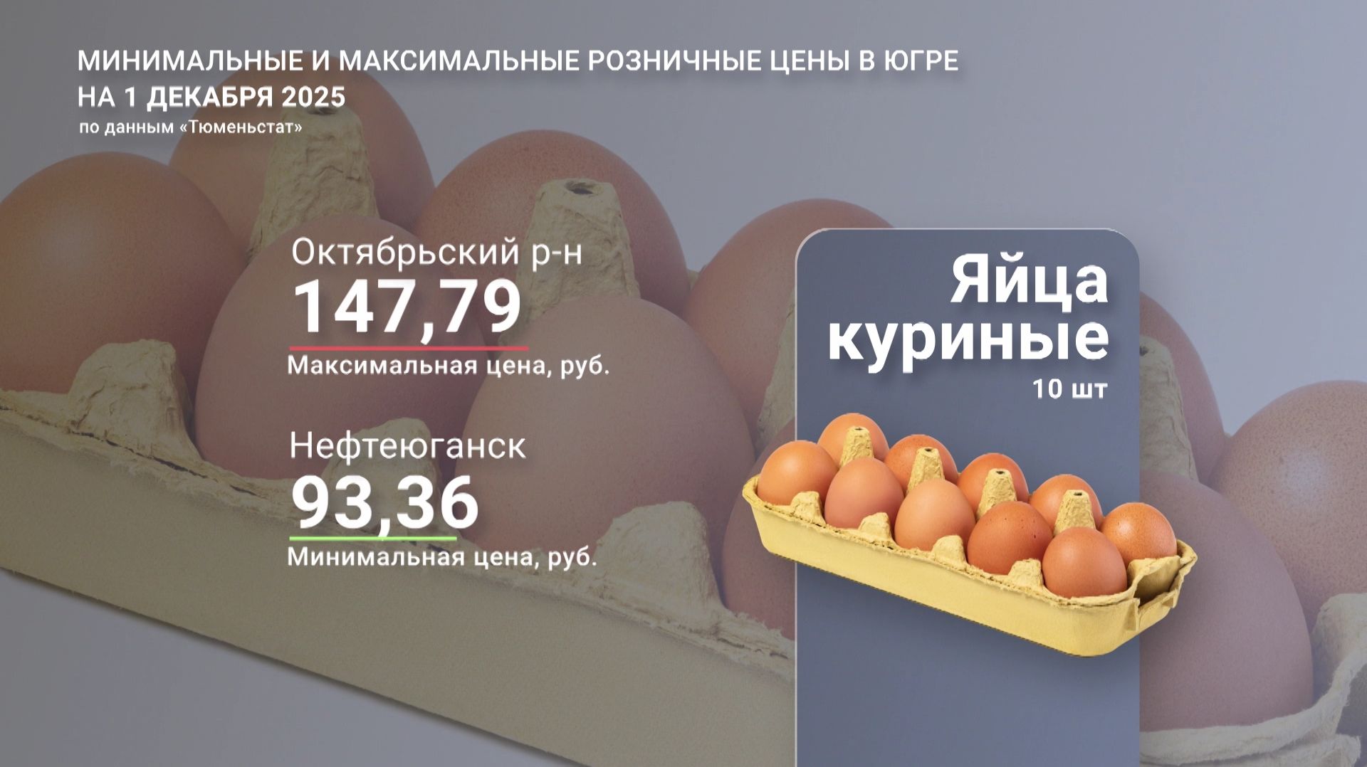 В Югре обновили цены на продукты питания
