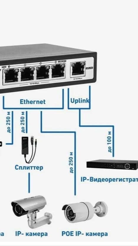 Первоначальное подключение камер Tiandy, POE, инициализация, смена адреса.
