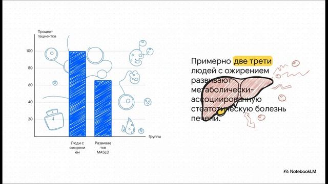Роль гастроэнтеролога в комплексном лечении людей с ожирением. Позиция SEPD