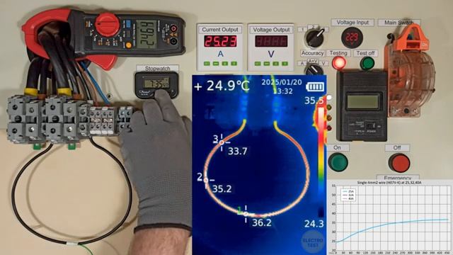 Прогрузка кабеля 4mm² токами 25A 32A 40A