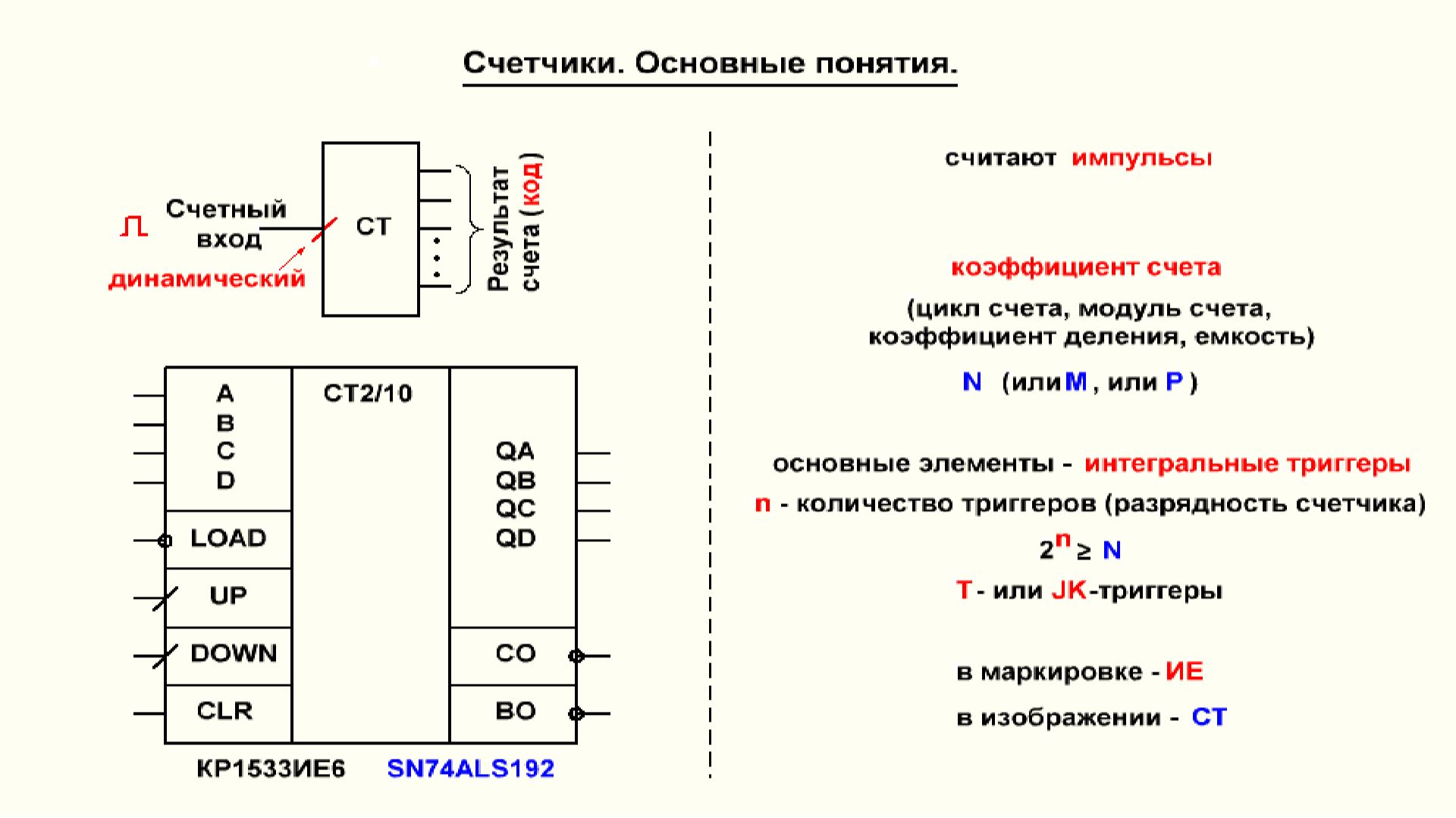 Видеоурок 4.23. Цифровые счетчики. Основные понятия.