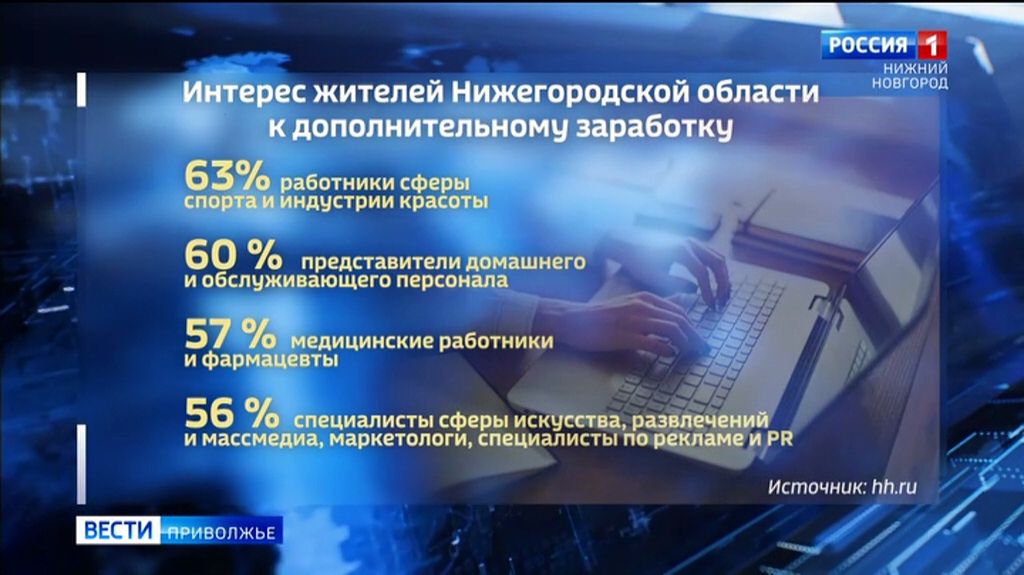 Нижегородцы все активнее интересуются возможностями дополнительного заработка
