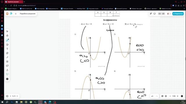парабола 11 задание огэ