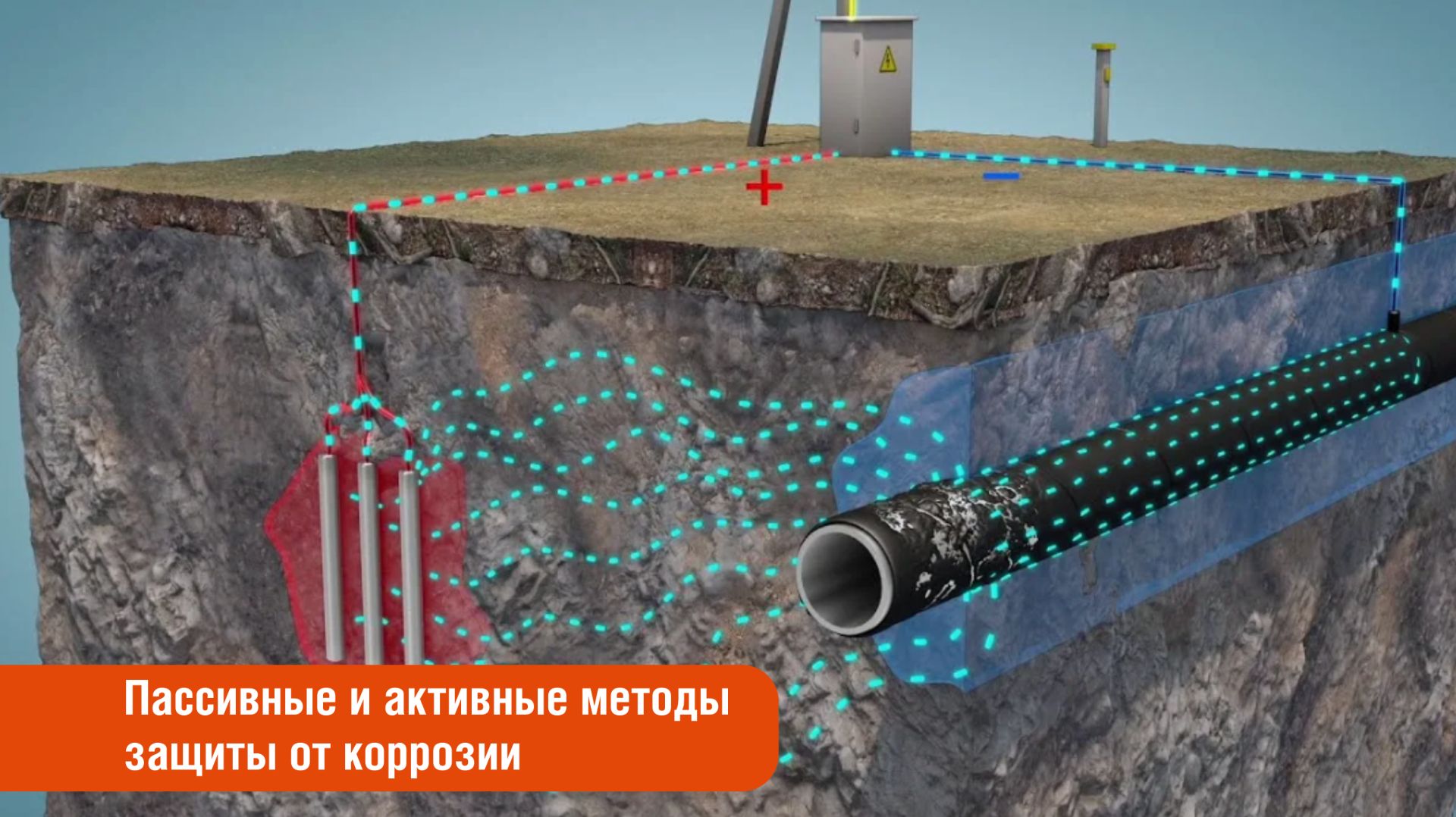 Пассивные и активные методы защиты от коррозии: как работает инженерный подход