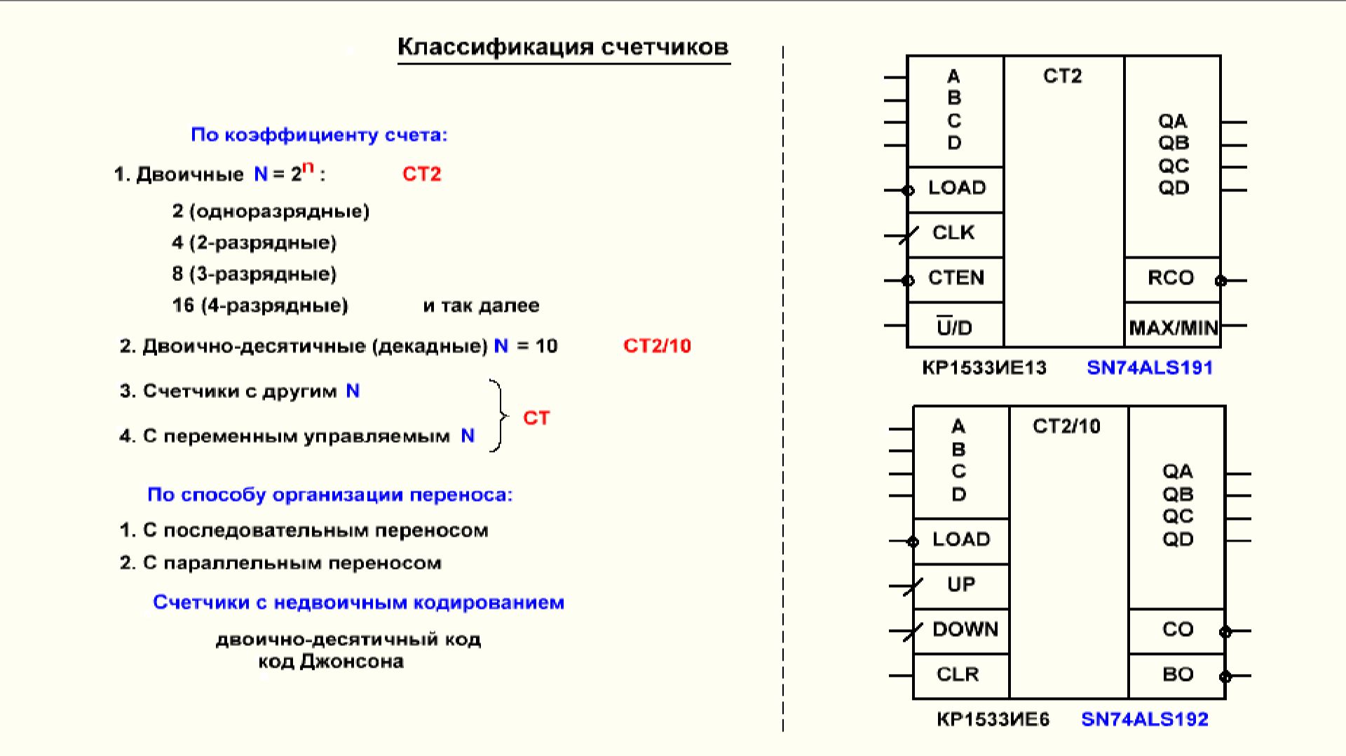 Видеоурок 4.24. Классификация счетчиков