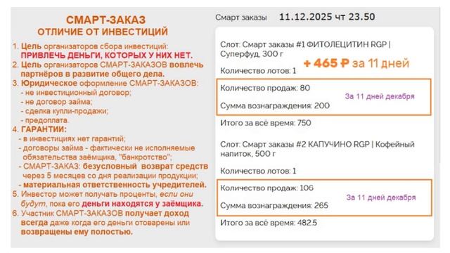 СМАРТ-ЗАКАЗ и его отличия от инвестиций 251212