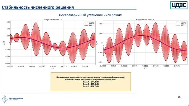 МФЭС-2025. Семинар ЦДЭС. Обеспечение производительности ЦДЭС
