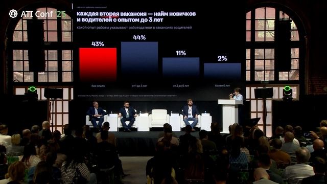 ATI Conf 2025: Рынок труда автологистики: почему компании испытывают сложности с наймом?