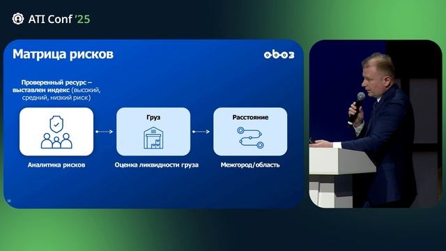 ATI Conf 2025: Скоринг: инновационный подход для снижения рисков в сфере грузоперевозок.