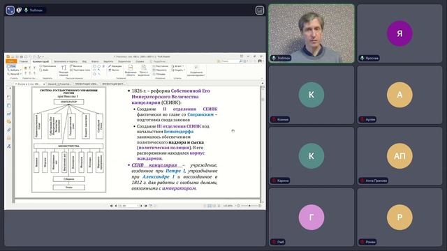 Восстание декабристов. Внутренняя политика Николая I. Внешняя политика Николая I