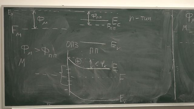 Форш П.А. - Физика полупроводников и систем пониженной размерности - 16. Потенциальные барьеры