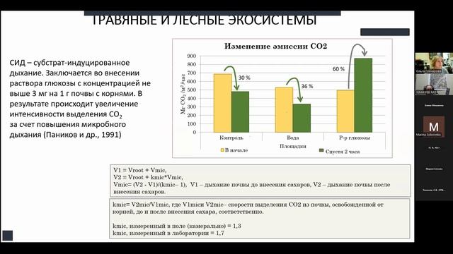 Методические подходы к разделению корневого и микробного дыхания почвы (О.Ю. Гончарова)
