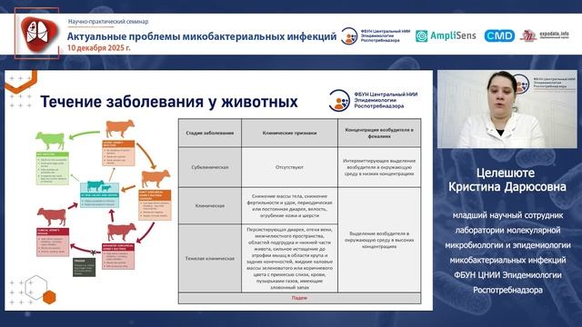 Mycobacterium avium subspecies paratuberculosis и вызываемые ею заболевания*